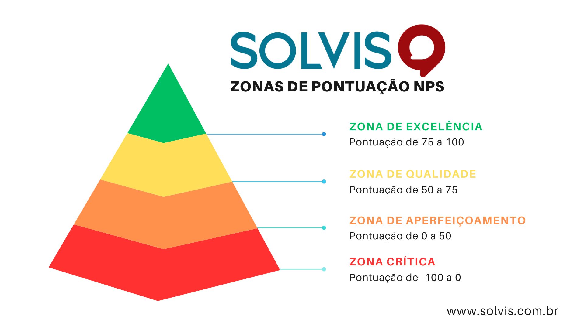 Os maiores NPS do mundo e o que você pode aprender com eles - Solvis ...