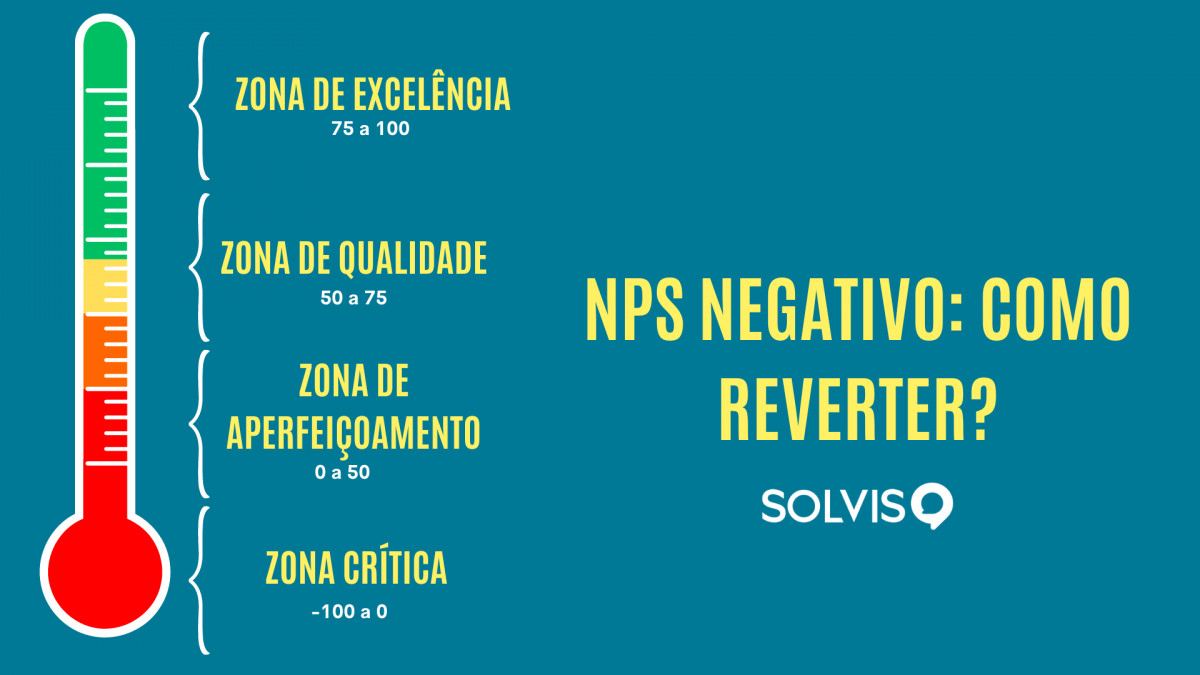 Arquivos Net Promoter Score - Solvis - Soluções em Pesquisa de ...